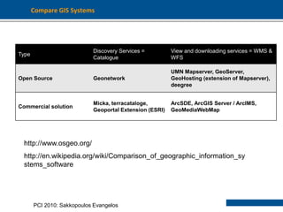 Plan4all Dissemination - Georama at PCI 2010 Greece | PDF