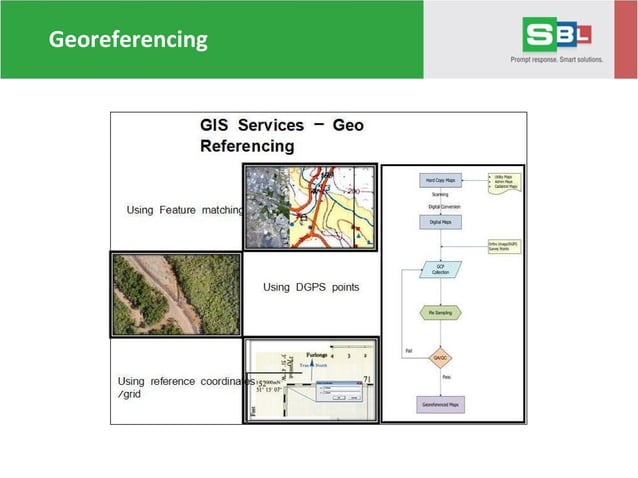 Georeferencing | PPT