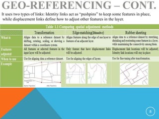 Georeferencing | PPTX