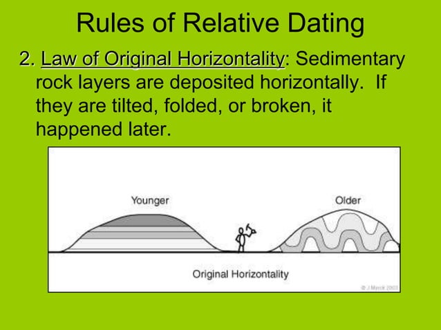 geo Relative_Dating_2016.ppt
