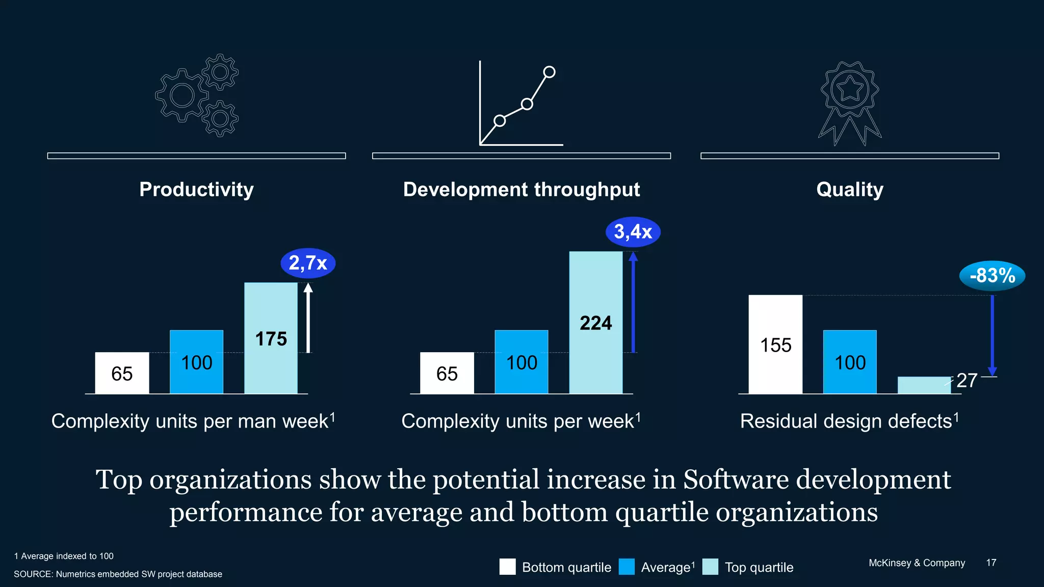 McKinsey | When Things Get Complex: Complex Systems, Challenges and Where to Focus | PDF