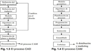 INSTALACIONES POR MANUFACTURA CAM PARTES MECANICA Y ELECTRICA.pptx