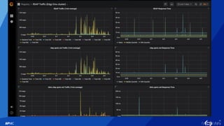 Row #9: An architecture overview of APNIC's RDAP deployment to the cloud | PPT