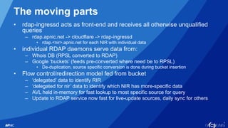 Row #9: An architecture overview of APNIC's RDAP deployment to the cloud | PPT