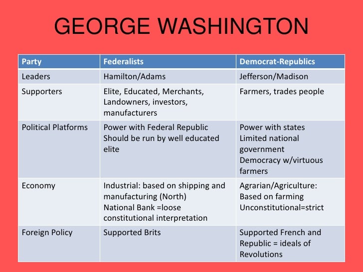 George Washington Foreign Policy