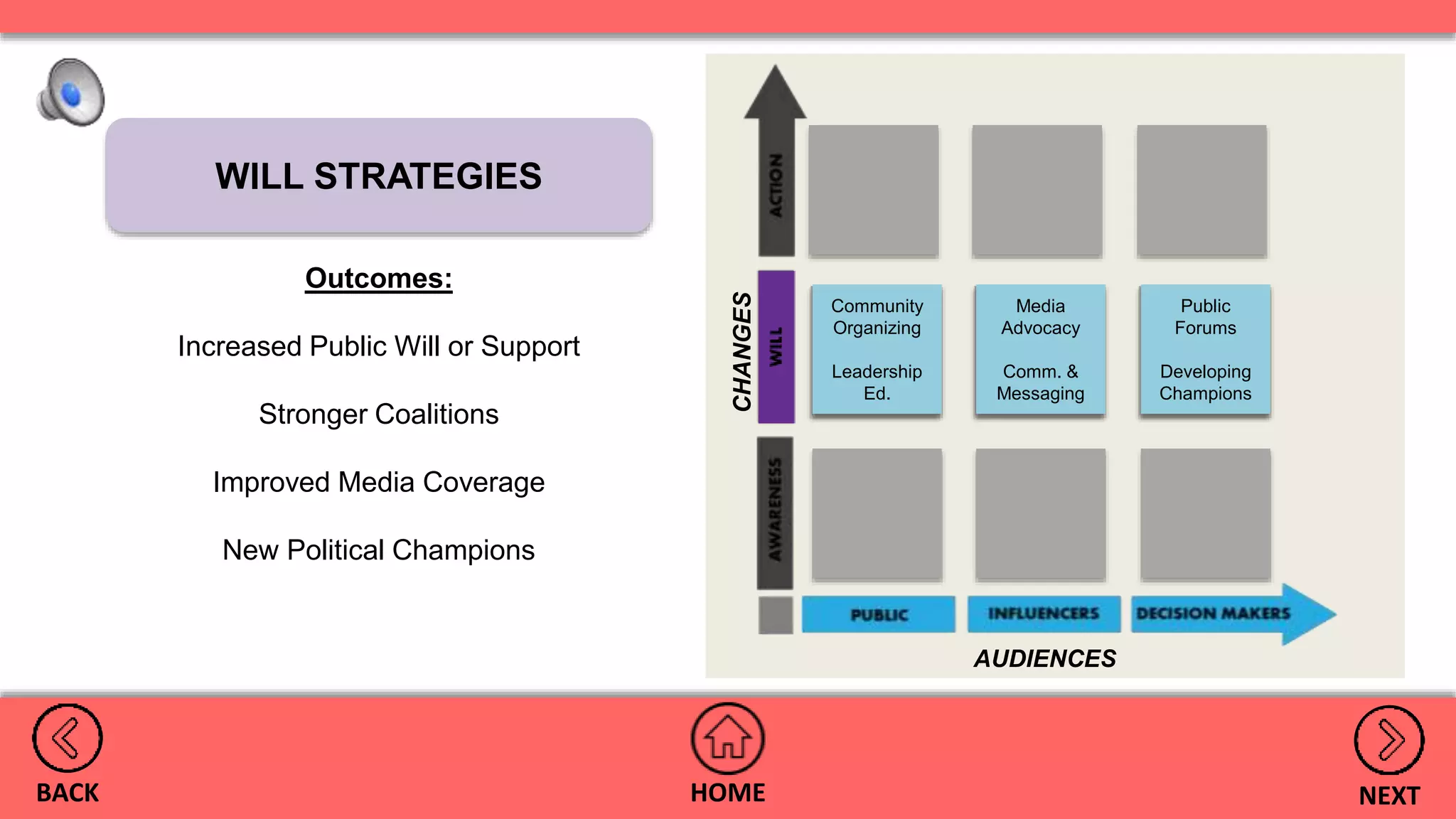 Advocacy 101 PowerPoint Presentation | PPTX