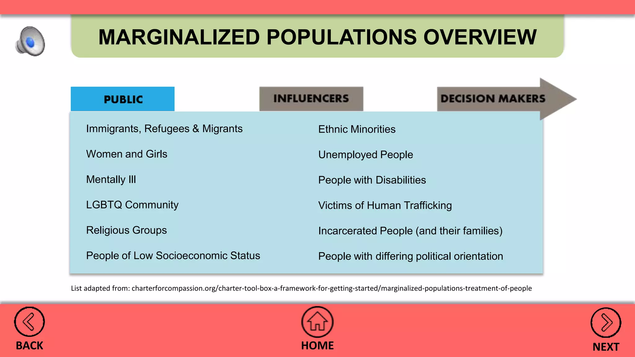 Advocacy 101 PowerPoint Presentation | PPTX