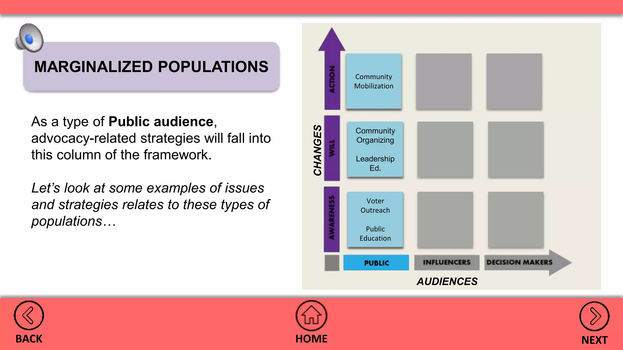 Advocacy 101 PowerPoint Presentation | PPTX