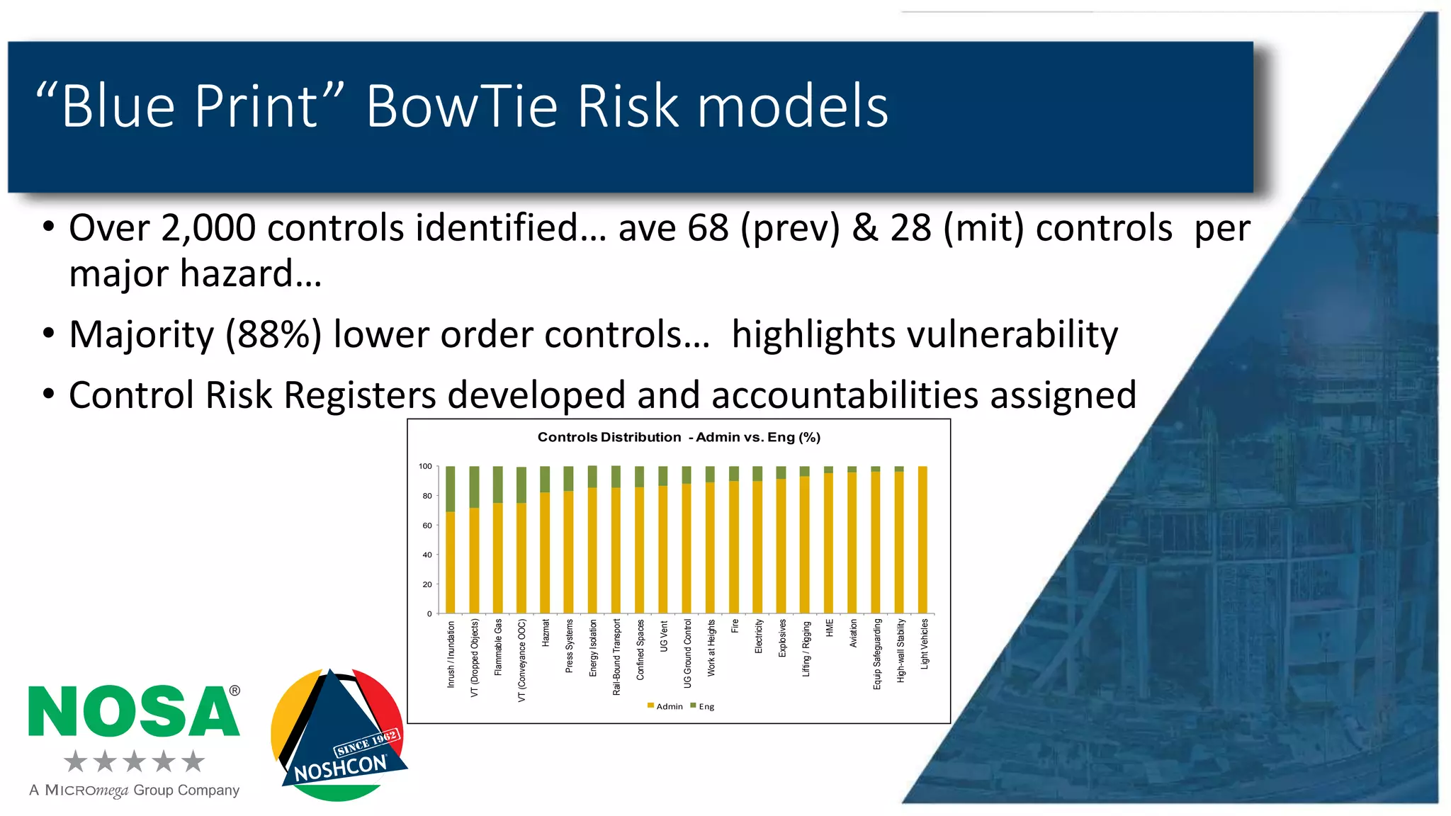Material Unwanted Events - Critical Control Mangement | PPTX