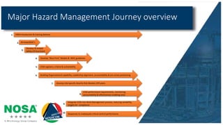 Material Unwanted Events - Critical Control Mangement | PPTX