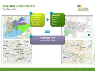 Energy Planning for Smart Cities - George Kirk, Scottish Power Energy ...