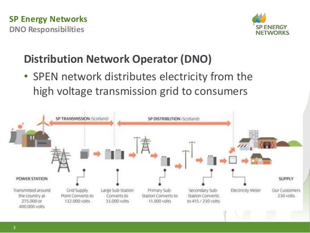 Energy Planning for Smart Cities - George Kirk, Scottish Power Energy…
