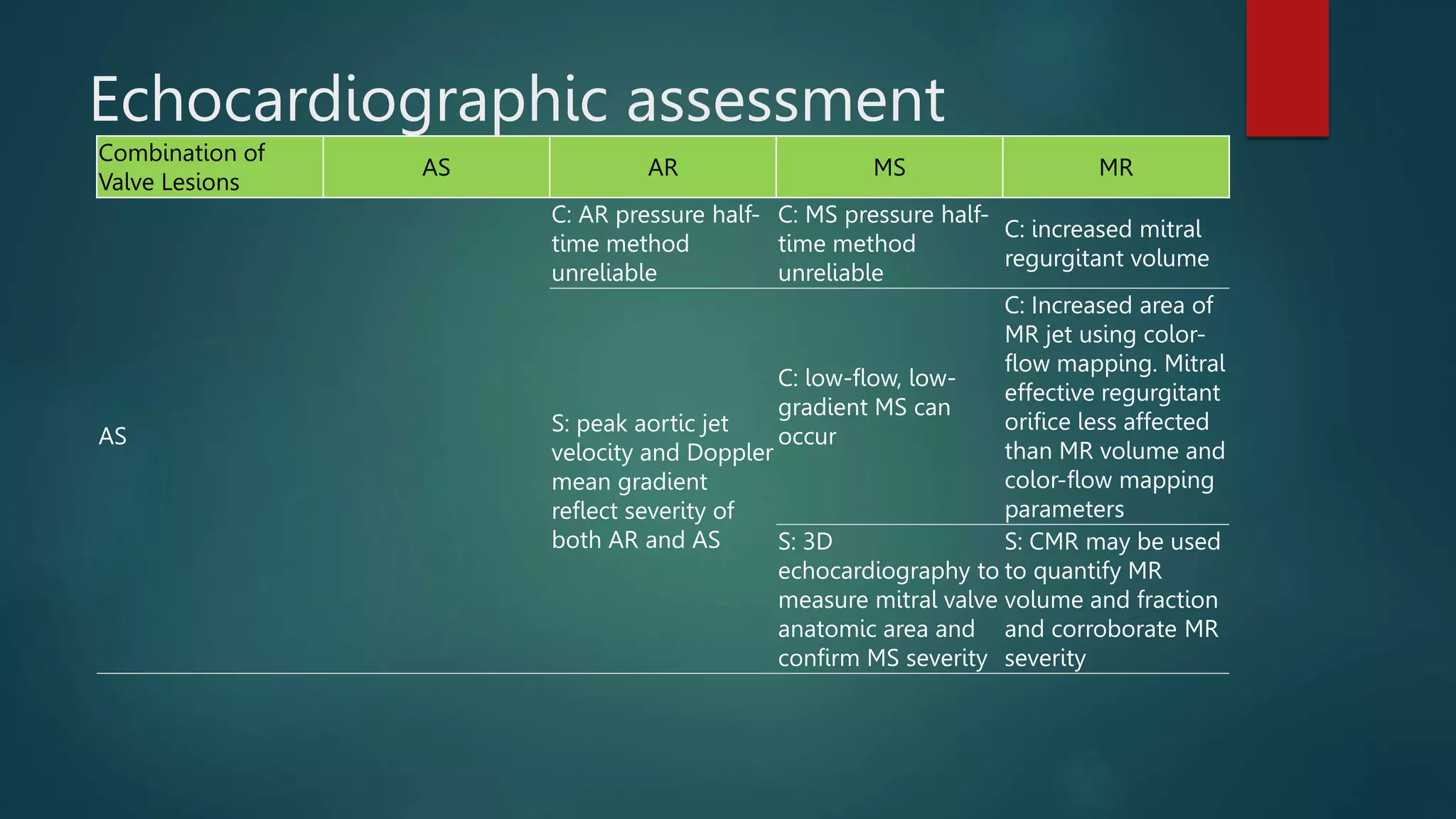 Evaluation of Mixed Valvular Heart Disease on Echo | PPTX