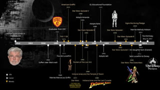 Who is George Lucas? | PPTX