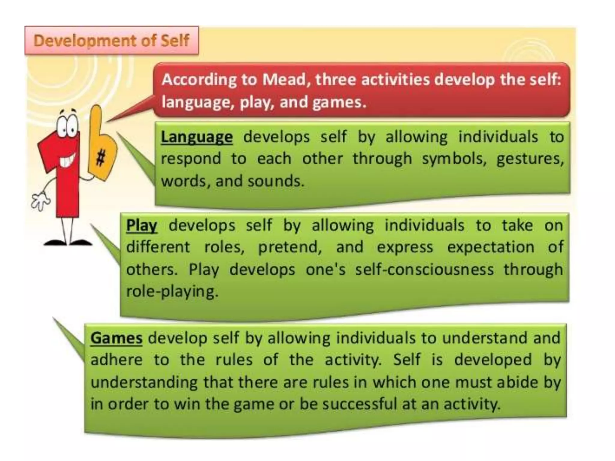 George Mead: Social Self | PPTX