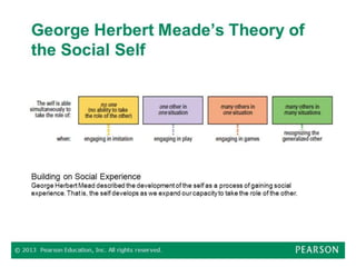 George Mead: Social Self | PPTX