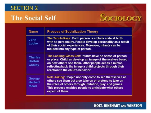 George Mead: Social Self | PPTX