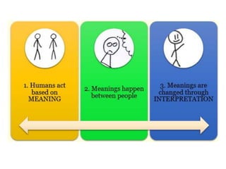 George Mead: Social Self | PPTX