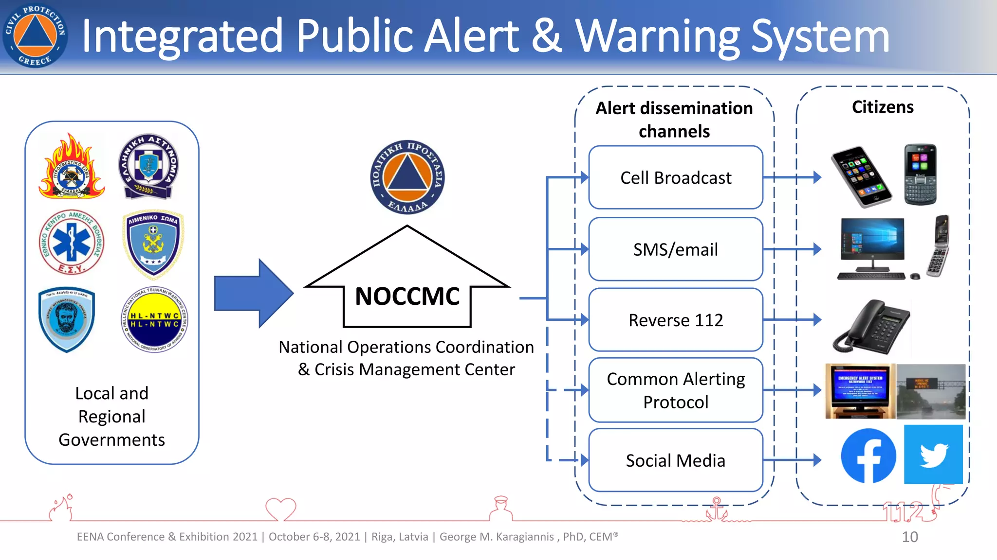 EENA 2021: Emergency communications handling around the World (1/3) | PPT