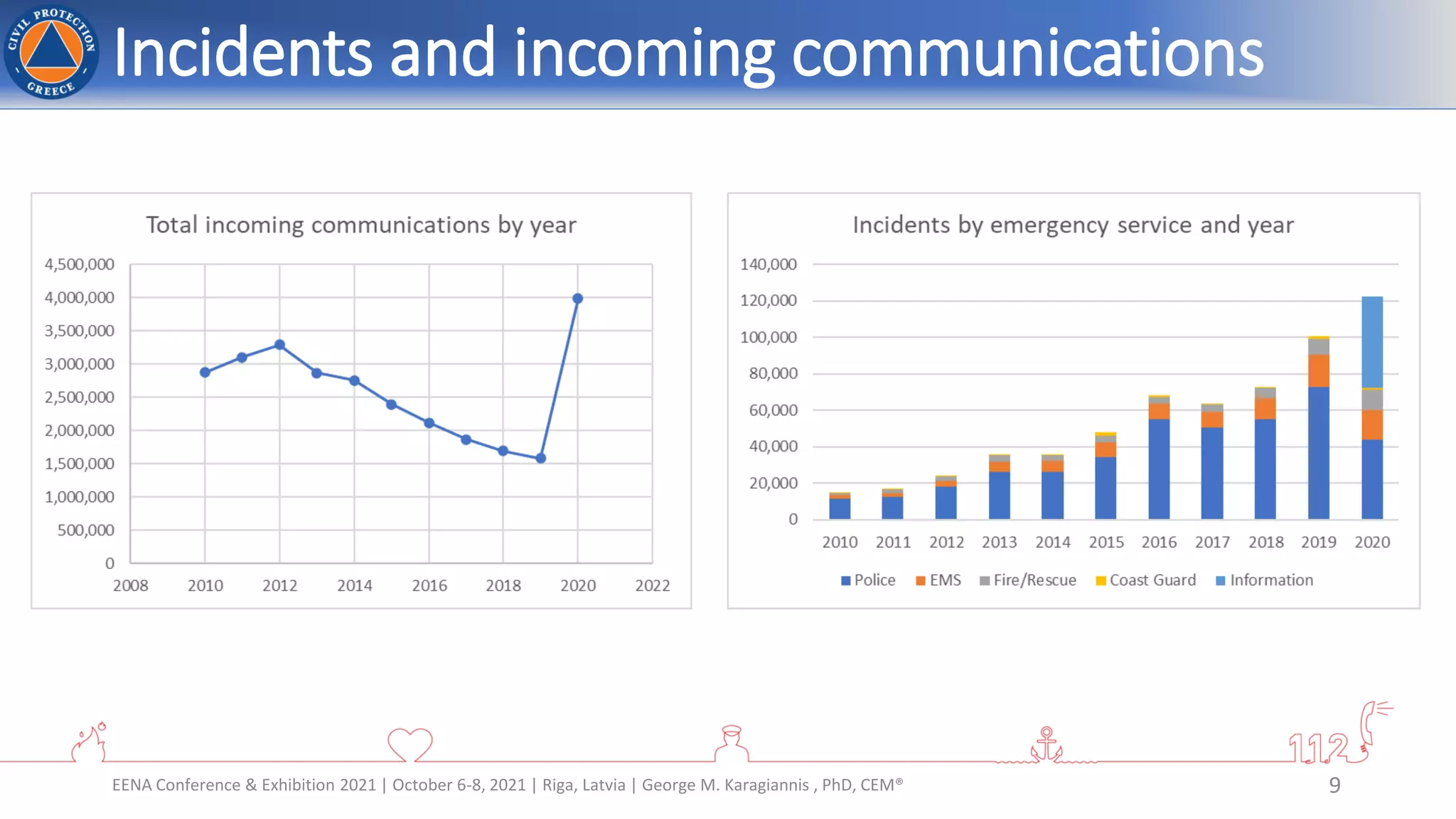 EENA 2021: Emergency communications handling around the World (1/3) | PPT