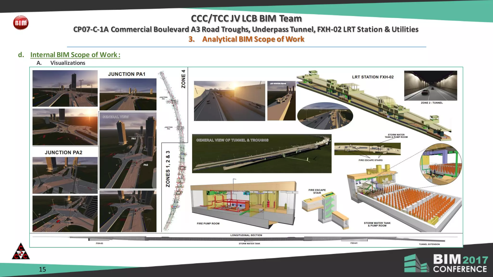 Roads, Infrastructure and BIM | PDF