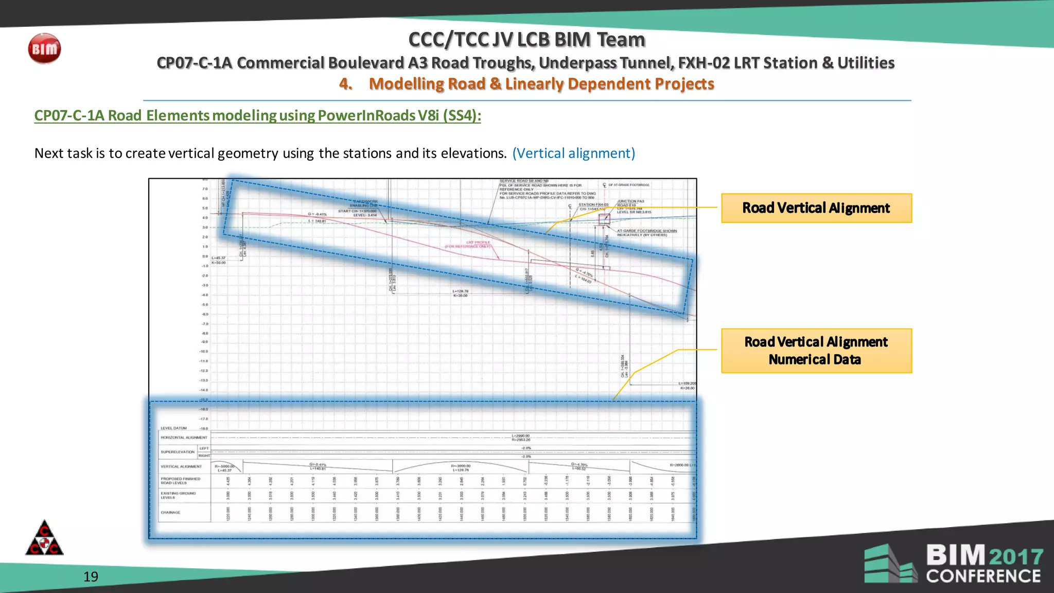 Roads, Infrastructure and BIM | PDF