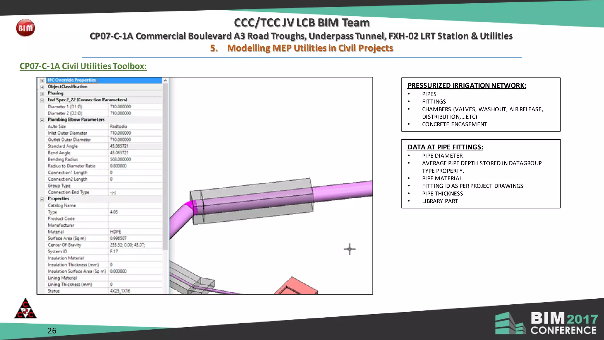 Roads, Infrastructure and BIM | PDF