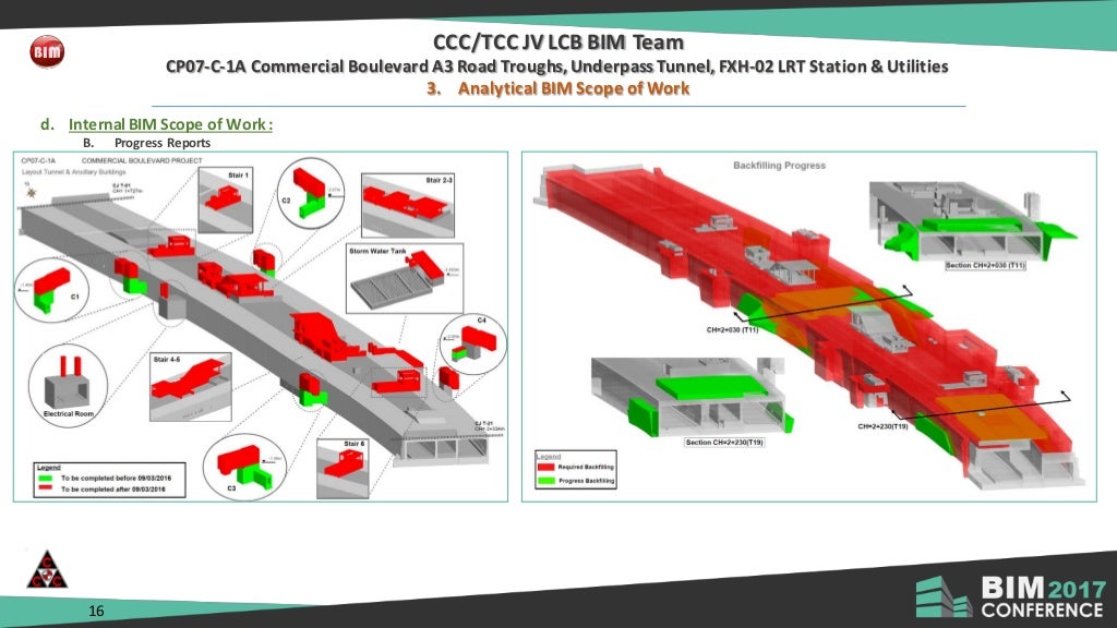 Roads, Infrastructure and BIM