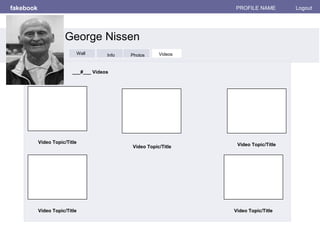 George Nissen | PPTX | Celebrity Families | Pop Culture