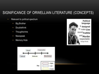 George Orwell Presentation | PPTX