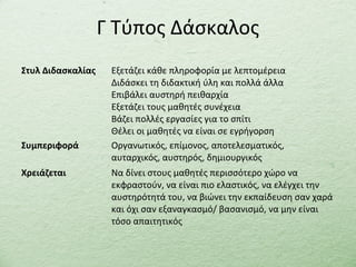 George paschalidis~3types | PPT
