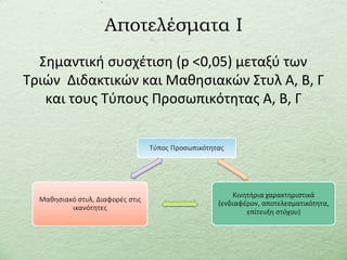 George paschalidis~3types | PPT