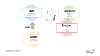 Redux vs RxJS vs Mobx в связке с React | PPT