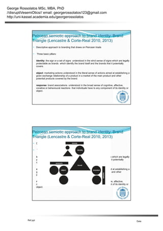 George rossolatos seminar on branding, brand equity, brand semiotic ...