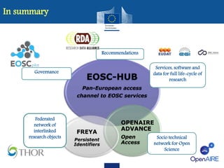 eROSA Policy WS2: European Open Science Cloud (EOSC) - The Perspective of e-Infrastructures ...