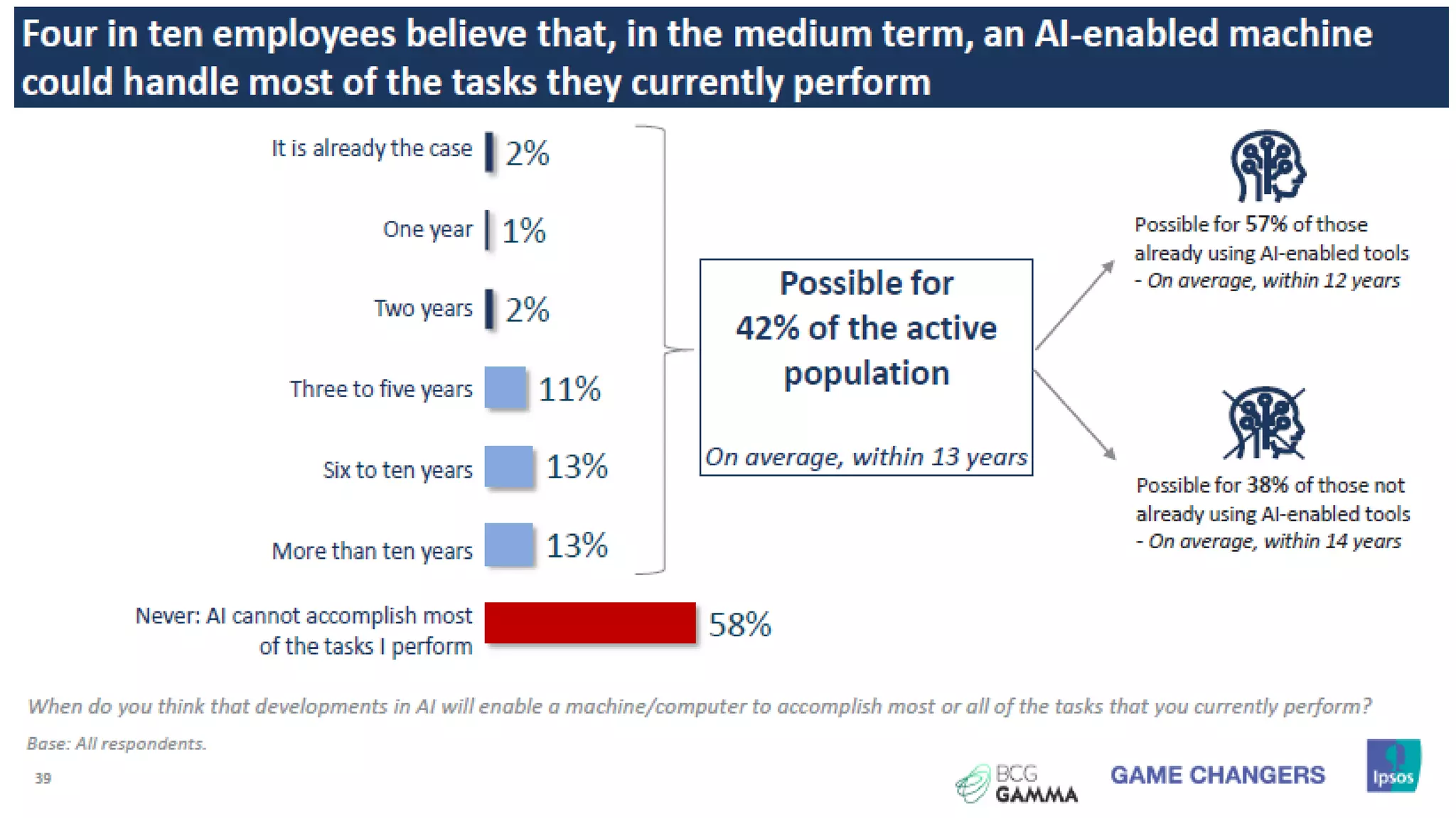 Humans, AI & Work | PDF