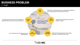 Georgetown Uni. Innovation | PDF | Business | Business and Finance
