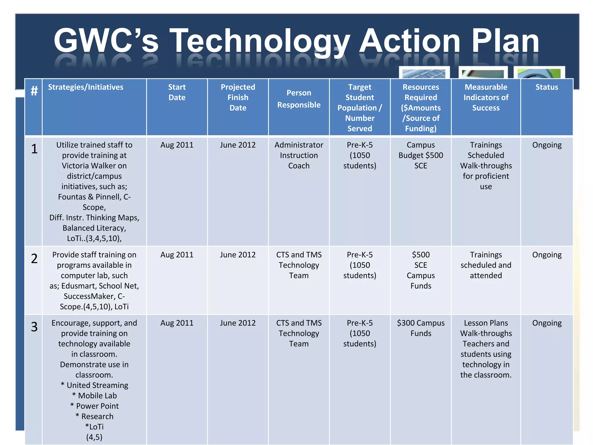 George washington carver technology action plan | PPTX