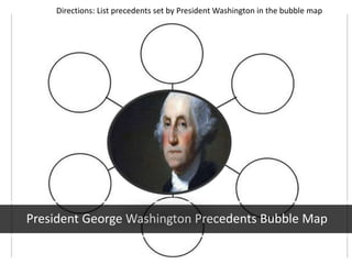 GEORGE WASHINGTON PPT 2020.pptx