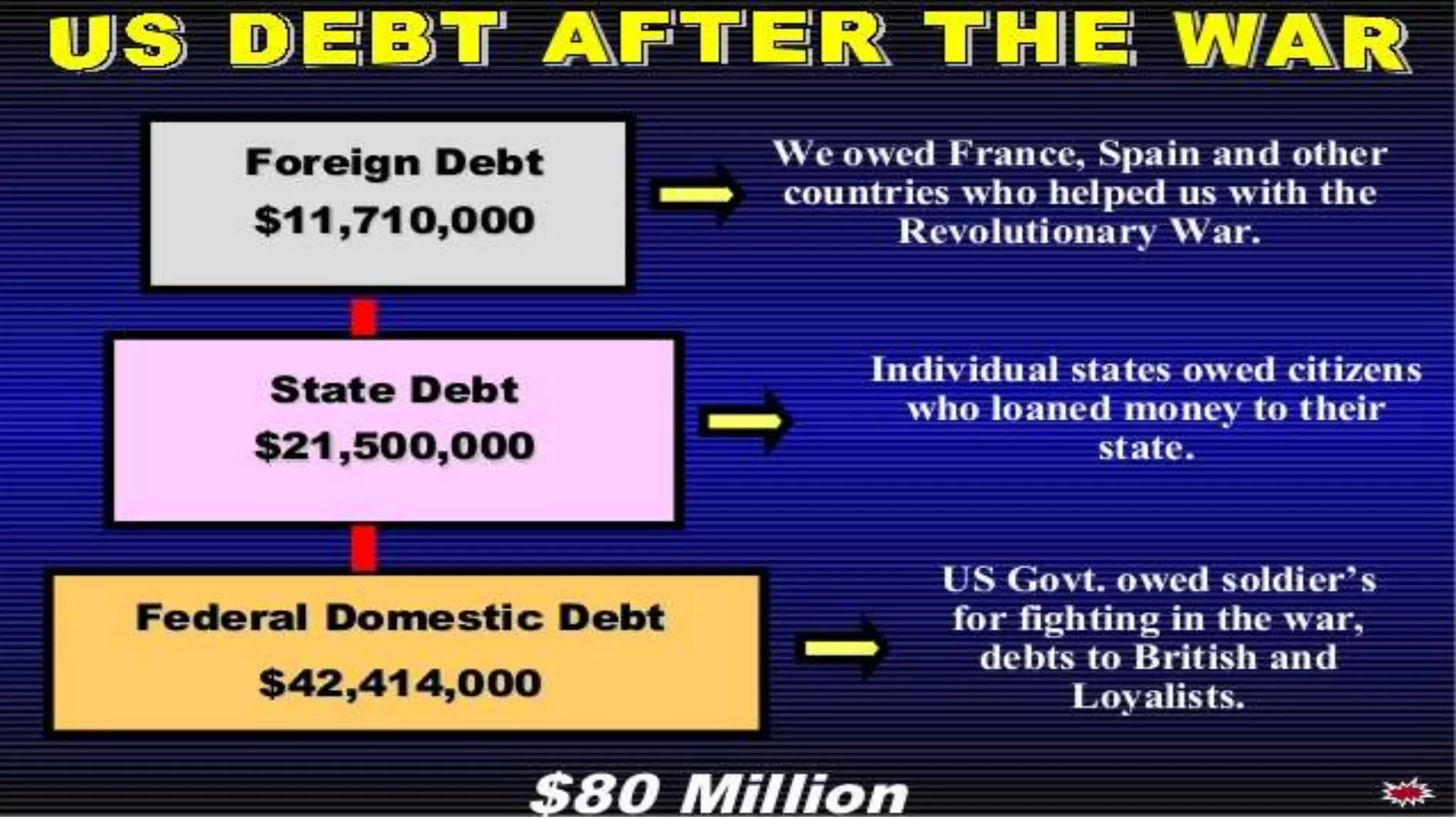 George Washington Presidency | PPTX