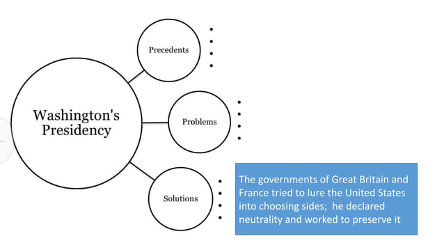 George Washington Presidency | PPTX