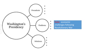 George Washington Presidency | PPTX