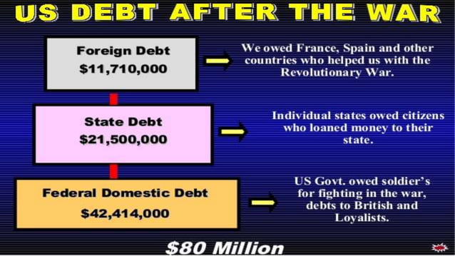 George Washington Presidency | PPTX