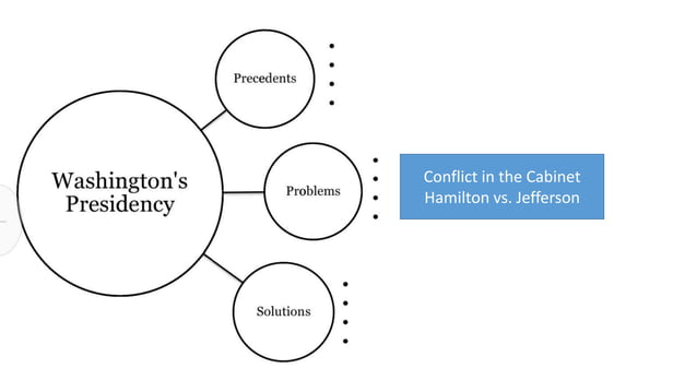 George Washington Presidency | PPTX