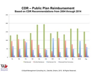 George wyatt cord cdr-p codr - slides - 2015-11-18 v2 | PDF ...