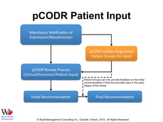 George wyatt cord cdr-p codr - slides - 2015-11-18 v2 | PDF ...