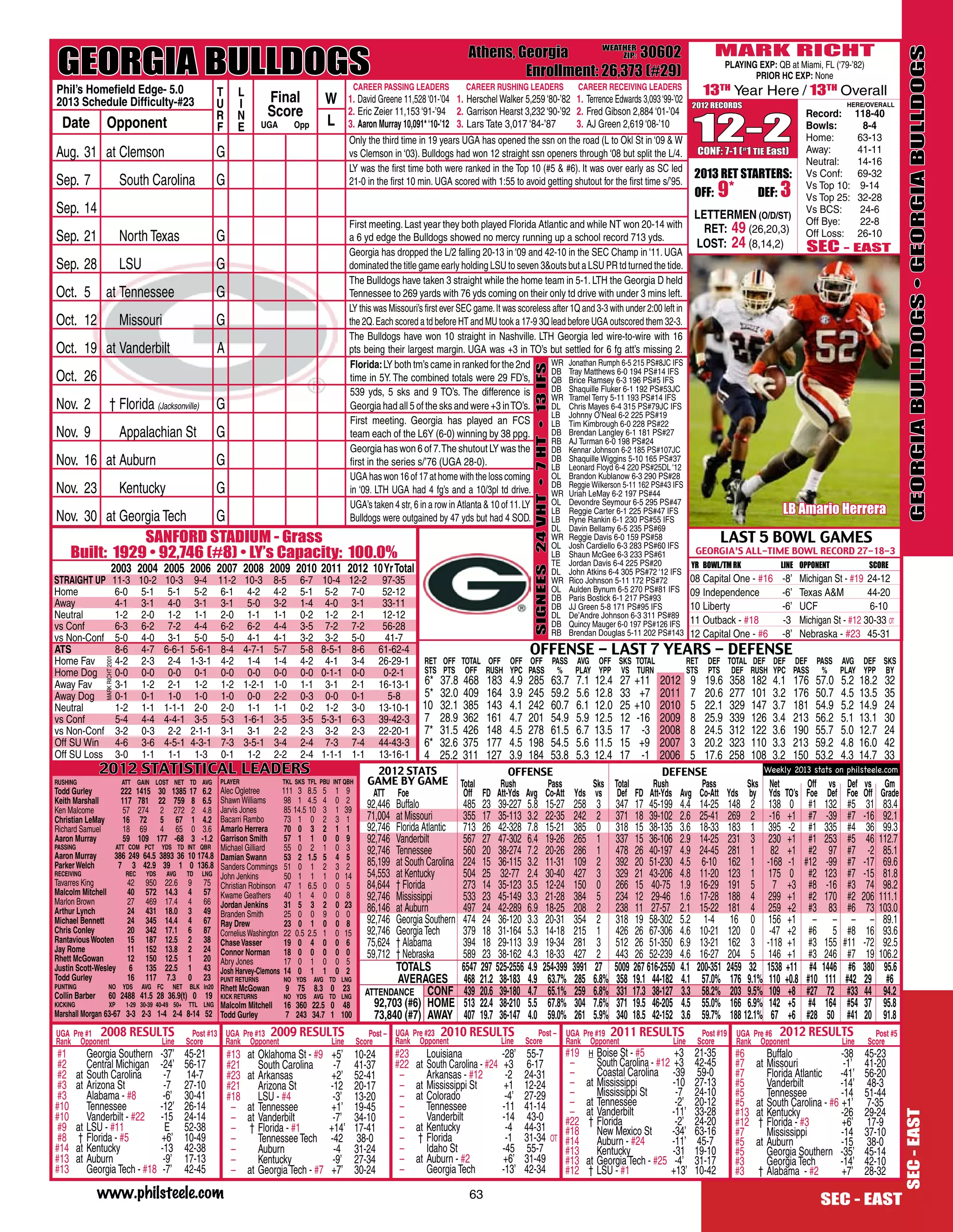 Bulldogs Depth Chart and Comparison 2013 | PDF | College Football ...