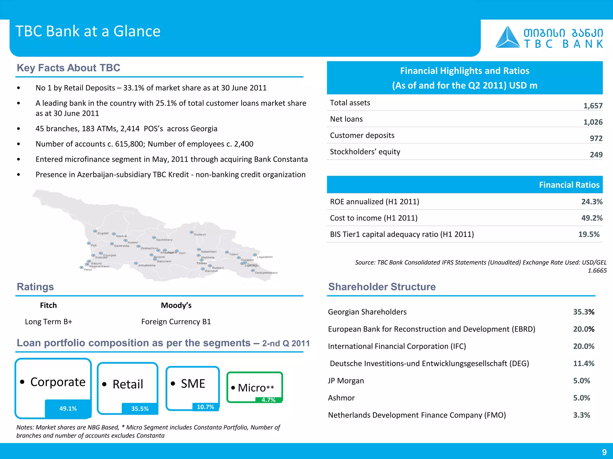 TBC Bank 2011 Q2 | PDF