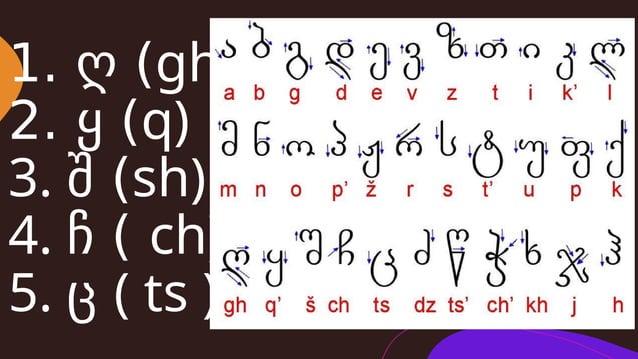 Georgian III (2).pptx study the georgian language | PPTX