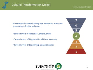Georgia Park of Cascade Coaching - Building a values-driven organisation: the challenge for ...